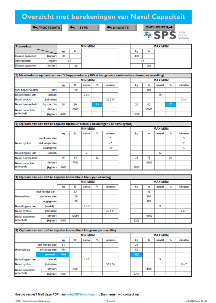 Rekenmodule en selectietool voor optimaal doseren - Solids Processing