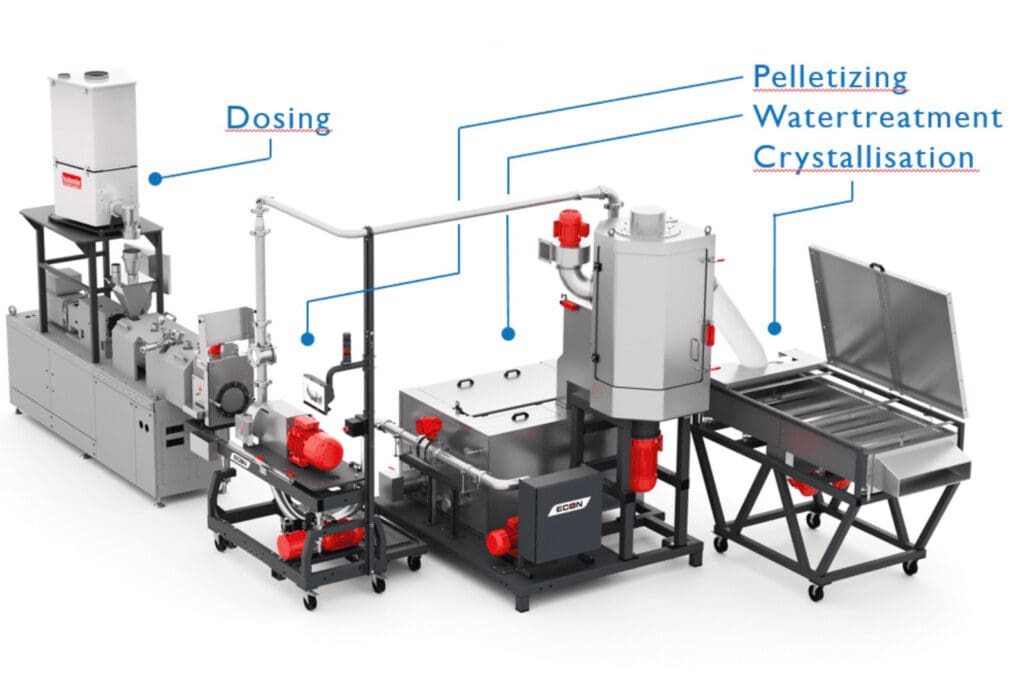 Energy-saving innovation for the granulation of rPET/PET - Solids ...